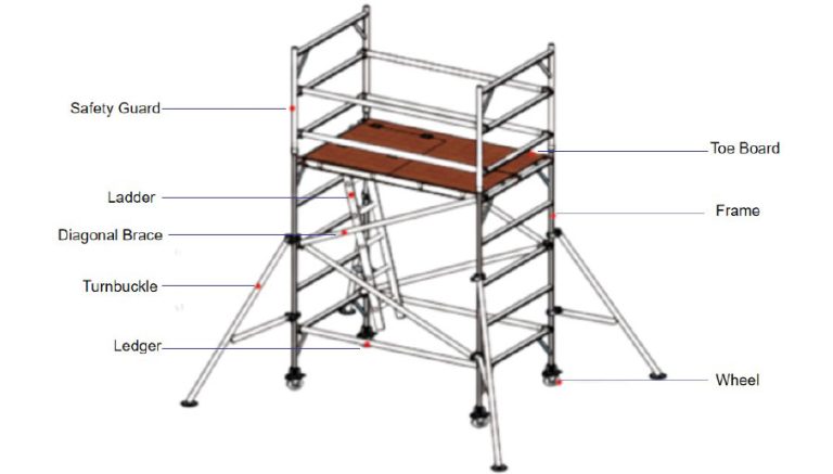 Aluminum Scaffolding – AluliteForms